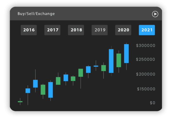 Join Share Market Course by The Safe Trader