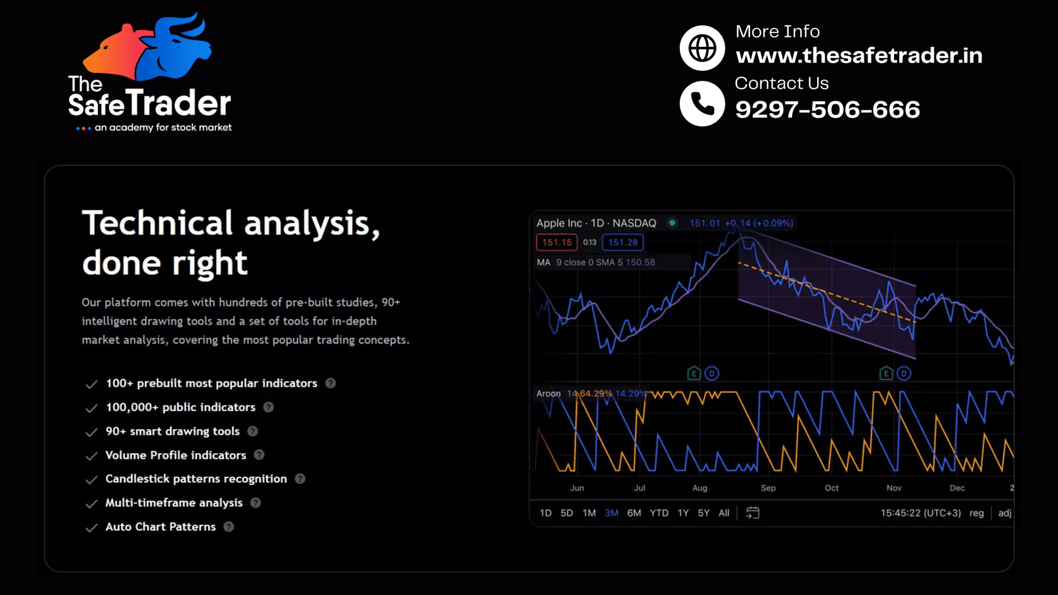 TradingView Tools and Chart Features Guide