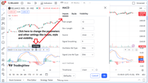 TradingView Tools and Chart Features Guide