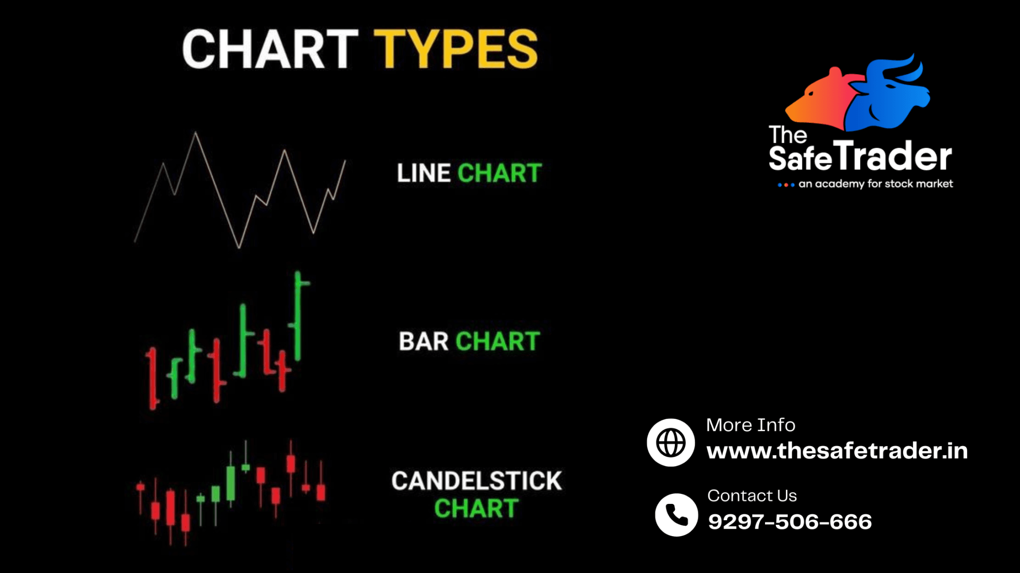 TradingView Chart Types Explained Clearly